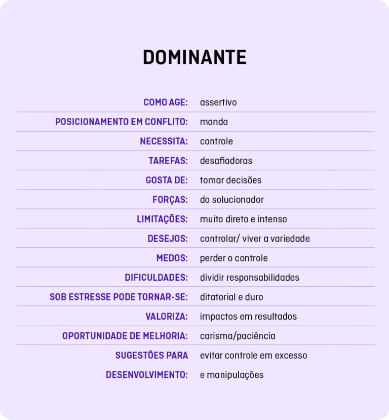 Perfis comportamentais – por que entendê-los – Arquitetura RH