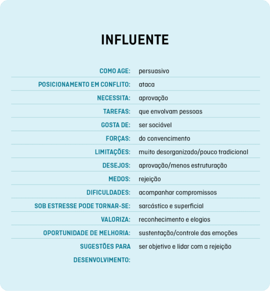 Perfis comportamentais – por que entendê-los – Arquitetura RH